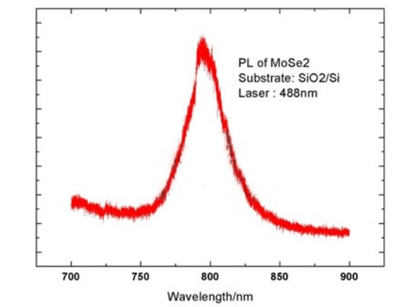 MSE PRO CVD Monolayer Molybdenum Diselenide (MoSe2) Film– MSE Supplies LLC
