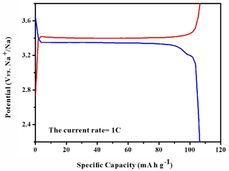 MSE PRO 10g Sodium Vanadium Phosphate [Na3V2(PO4)3] Cathode Material ...