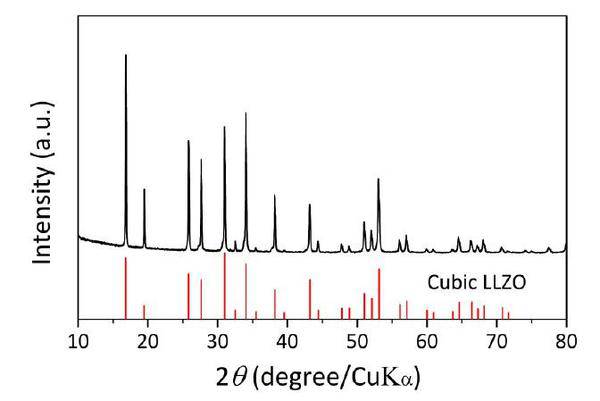 MSE PRO LLZO Nano-Powder Nb-Doped Lithium Lanthanum Zirconate Garnet ...
